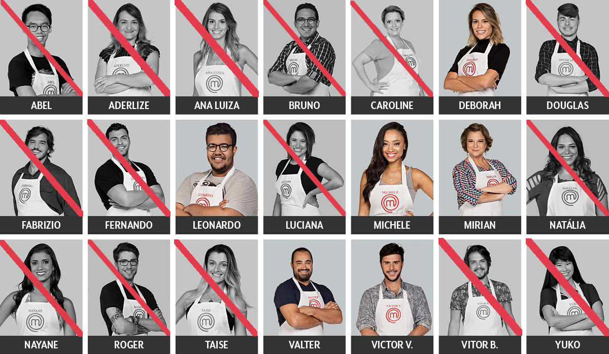 MasterChef 4: menu do restaurante Tuju e pato recheado | VEJA SÃO PAULO